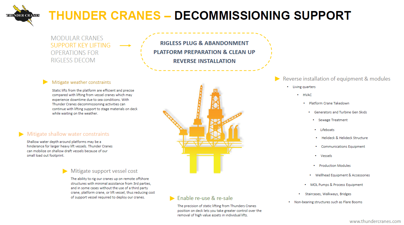 decom-crane-offshore-lifting – Thunder Cranes