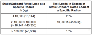 static-load-test-offshore-crane – Thunder Cranes
