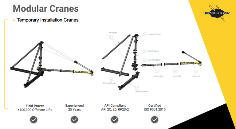Offshore Modular Cranes: Features & Benefits – Thunder Cranes