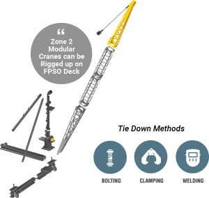 Lifting Solutions On FPSO – Thunder Cranes