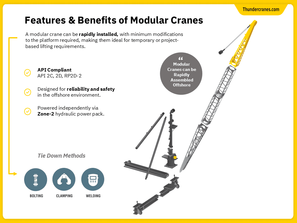 Offshore Modular Cranes: Features & Benefits – Thunder Cranes